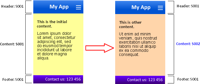 Layout Template Definition VeriTran